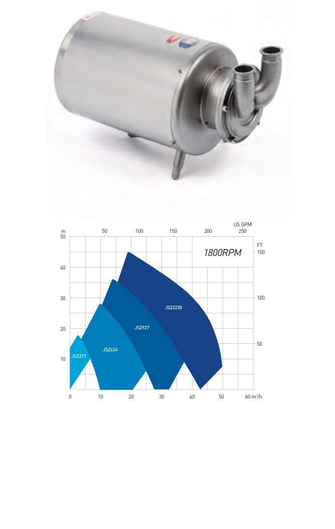 Centrifugal Pumps – LP – Your Solution to all manufacturing needs